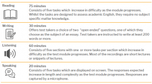 Home Page - Password English Language Testing Ltd
